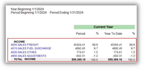 What Does a Trucking Company Income Statement Look Like? - Frontline Q7 ...