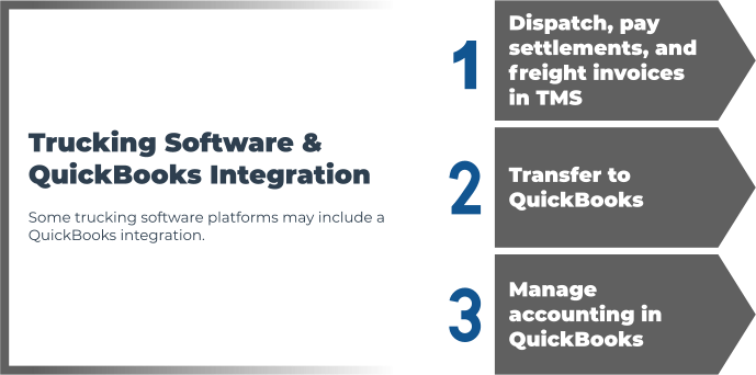Why Would a Trucking Company Use QuickBooks? - Frontline Q7: Trucking Accounting Software